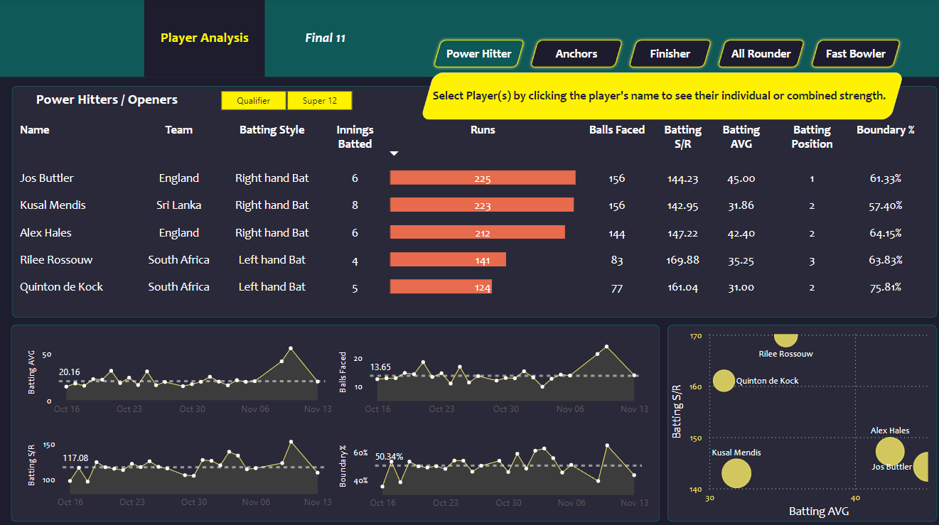 Power BI: An Inevitable Tool for Modern Data Analysis